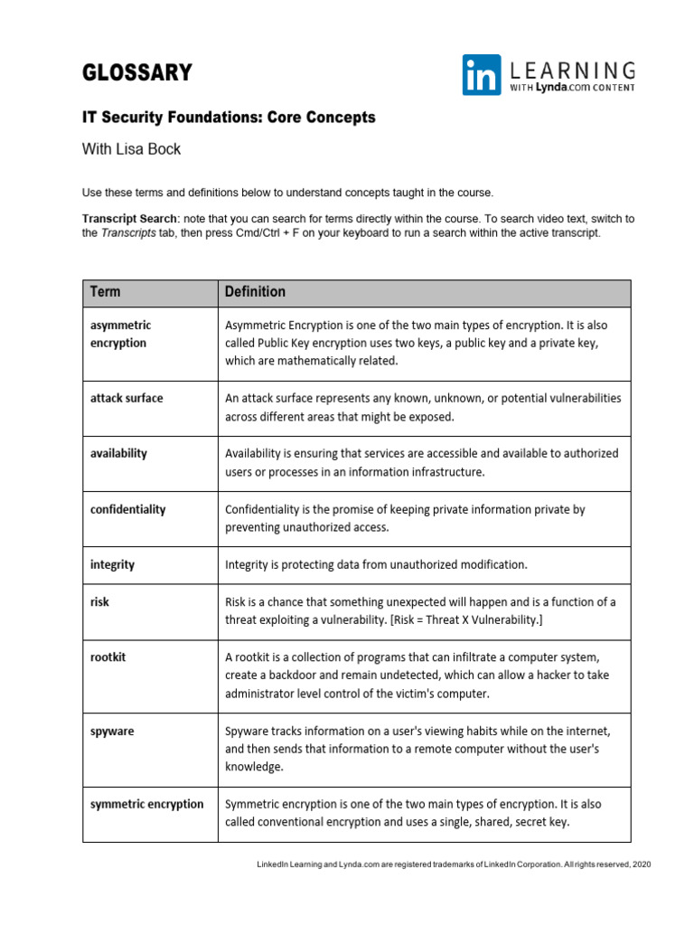 Glossary IT Security CoreConcepts | PDF | Computer Virus | Security