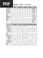 Ior List | PDF | Chromium | Glasses