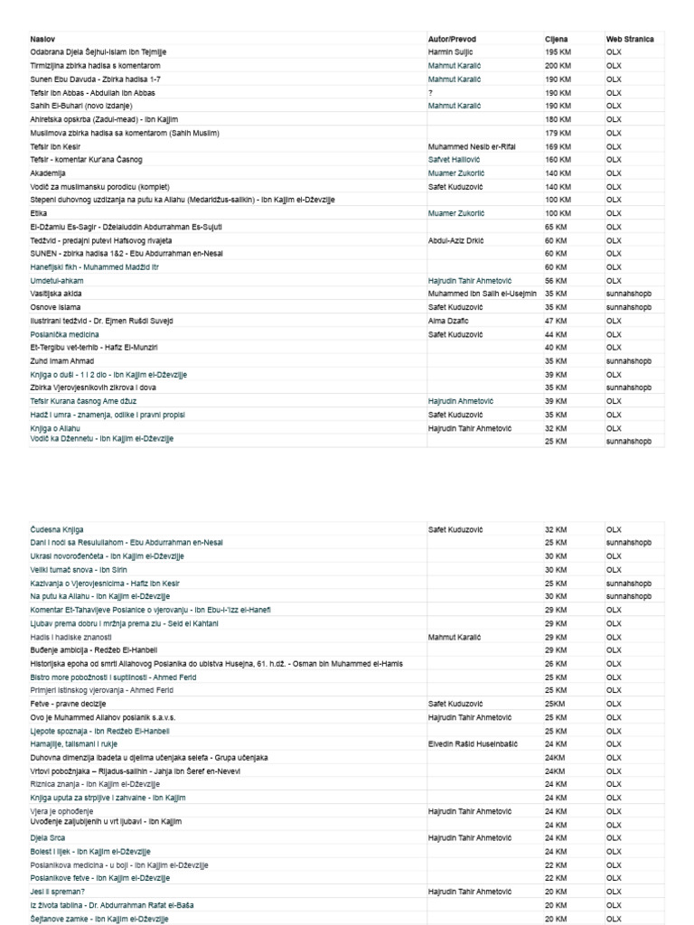 Islamske Knjige Na Bosanskom - Sheet1 | PDF