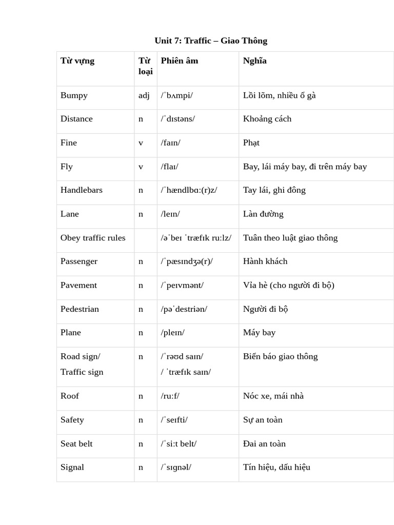 Traffic Vocabulary and Rules Guide | PDF | Traffic | Motorcycle