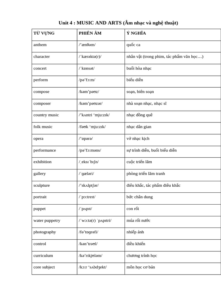 Unit 4 | PDF | Puppetry | Puppets
