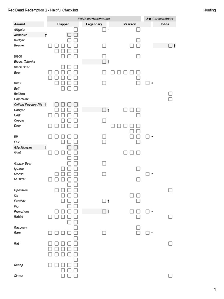 rdr2 Checklist | PDF