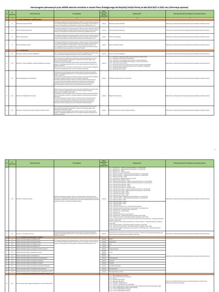 Harmonogram Naborów 2025 PS WPR Info Opisowe | PDF