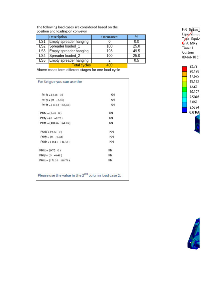 Load Cycle Stress Analysis Report | PDF