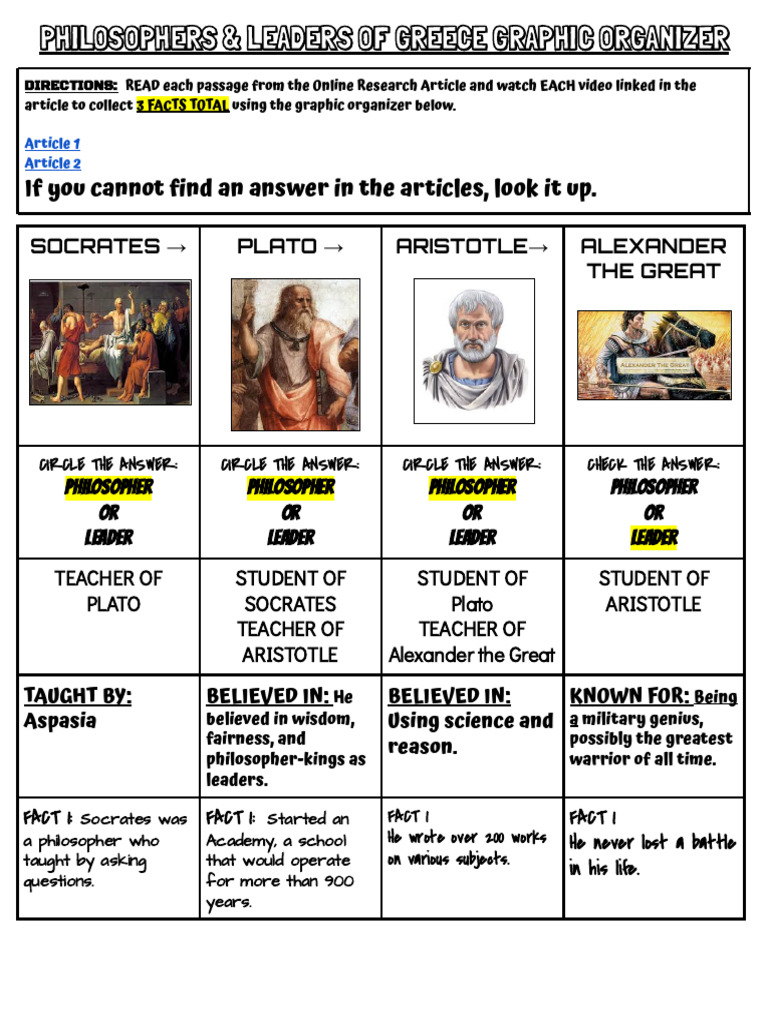 Greek Thinkers & Leaders Guide | PDF | Socrates | Plato