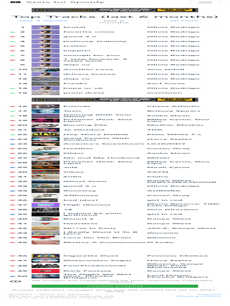 Top Tracks - Stats For Spotify | PDF | Sound Recording | Pop Music