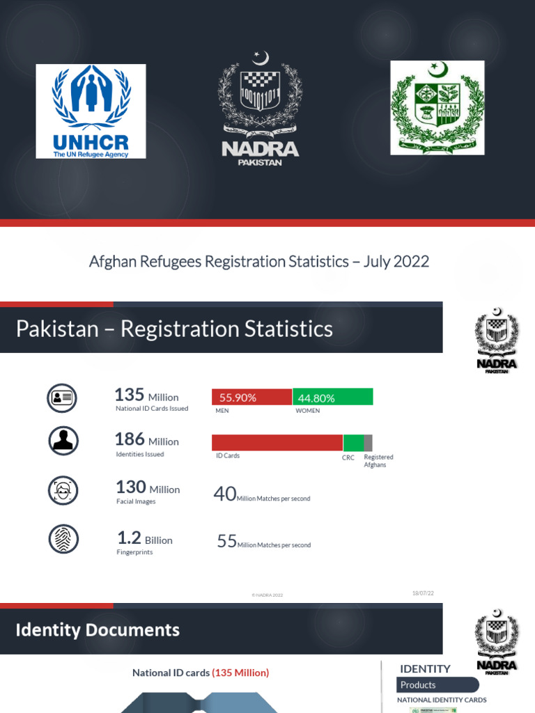 Afghan Refugees Registration Statistics Pakistan StatsCafe 18jul2022 ...