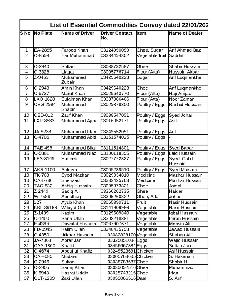 Essential Commodities Convoy List 2025 | PDF