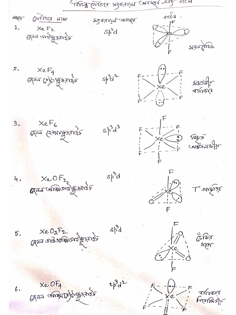 All Structures..... P-Block ElementsChemistry | PDF