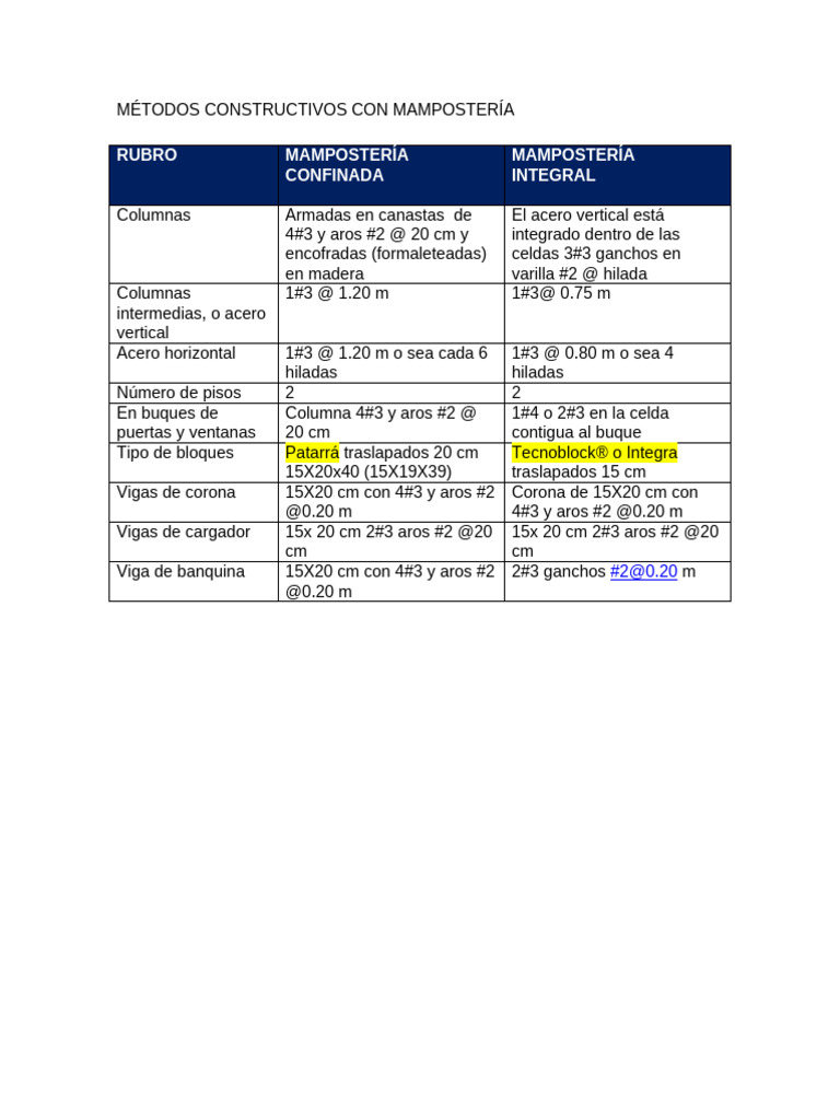 Métodos Constructivos | PDF