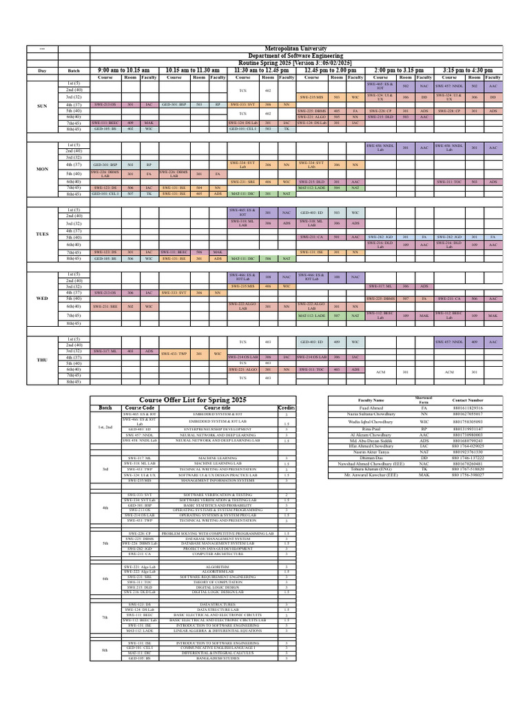 3.SWE-Routine - Spring 2025 V3 - Feb10 | PDF | Machine Learning | Databases