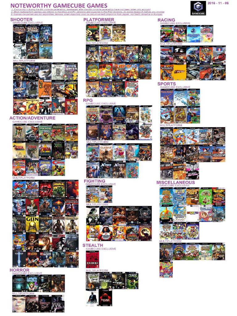 Recommended Gamecube Games | PDF