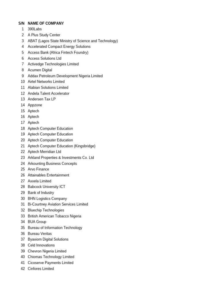 SIWES Companies in Nigeria 2023 | PDF | Nigeria
