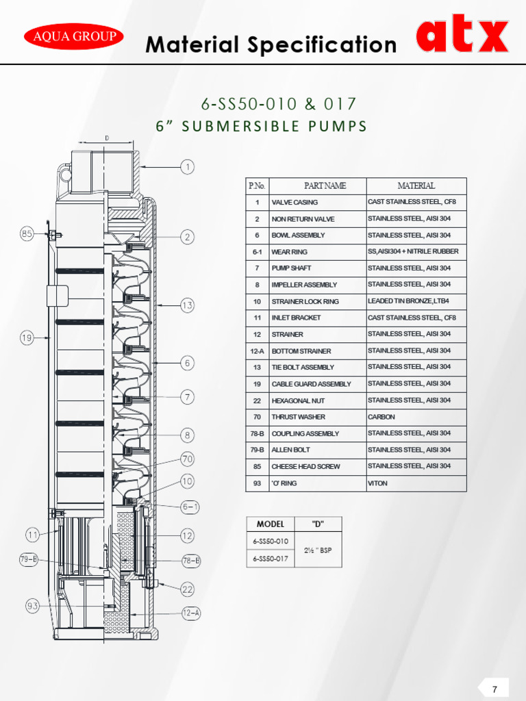 Stainless Steel Pump Parts List | PDF