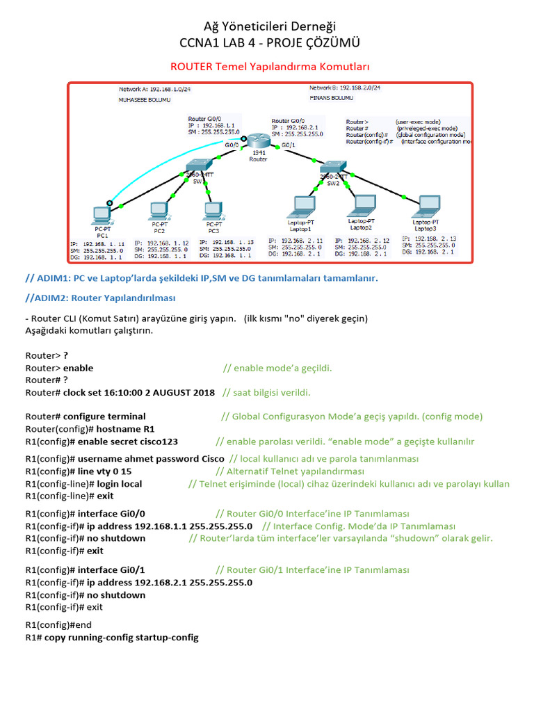 !AYD CCNA1 Lab4 TemelRouterConf CozumDokumani | PDF