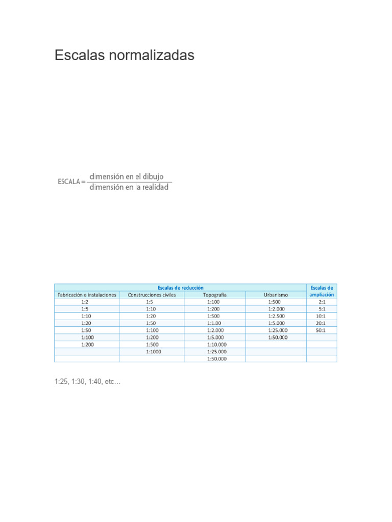 Escalas Normalizadas | PDF | Triángulo | Matemáticas
