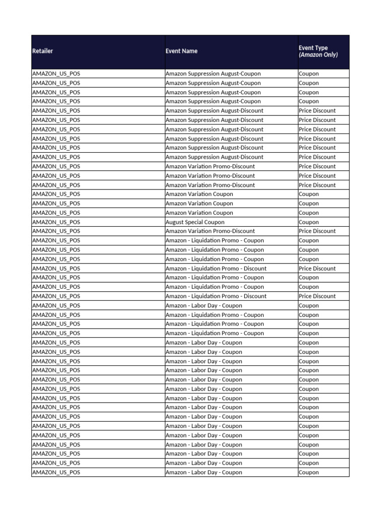 Test Coupons | PDF | Coupon