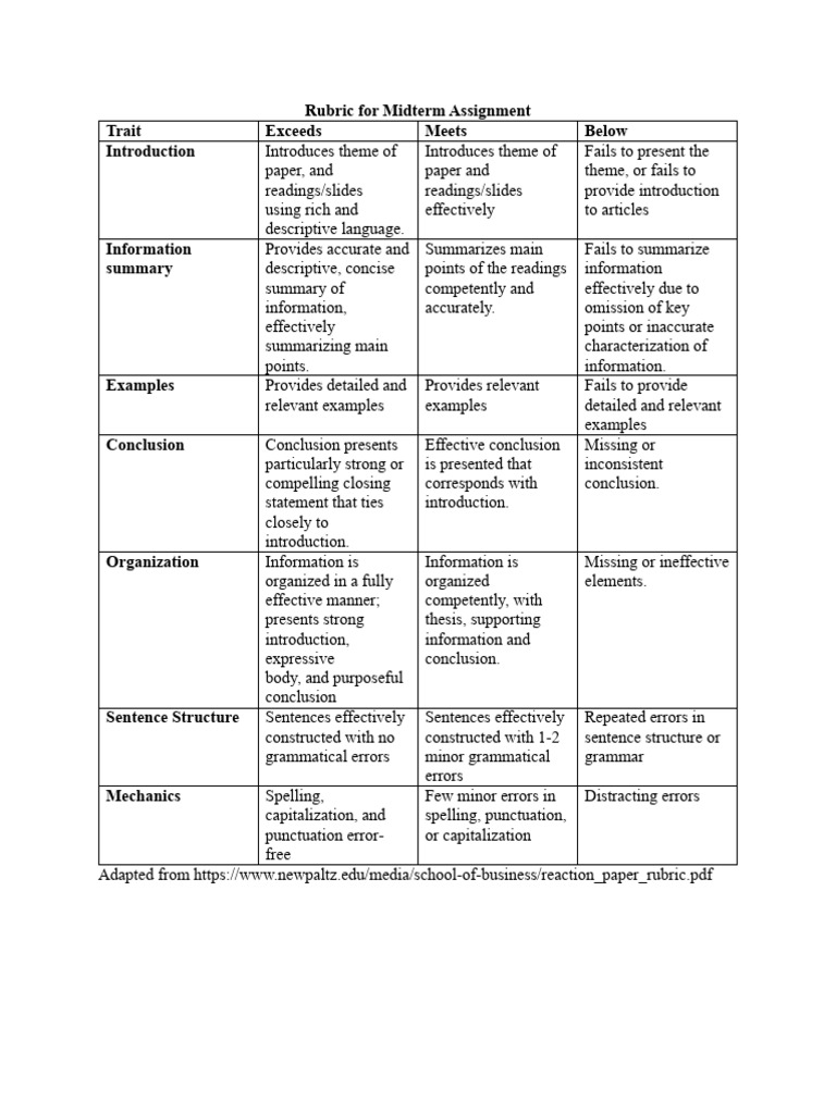 Rubric For Midterm Assignment-Language Acquisition | PDF | Learning | Syntax