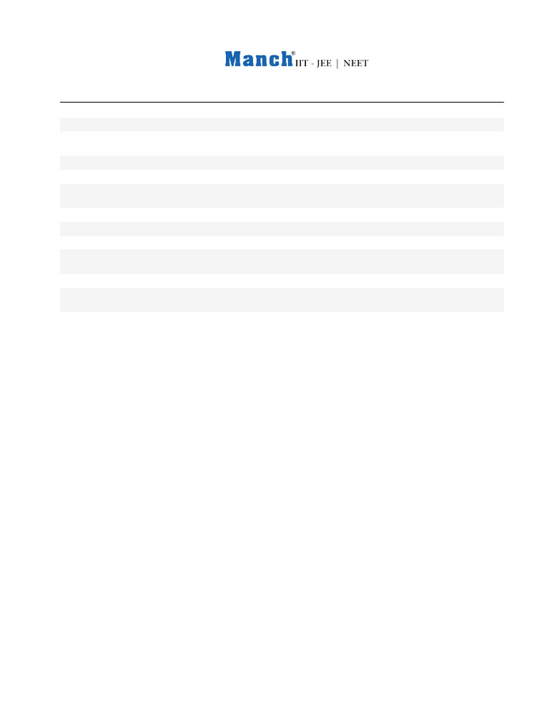 Marklist 11 Neet PCB Feb w4 Ve | PDF