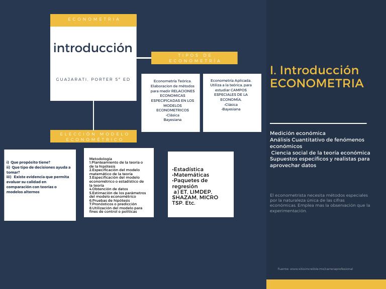 Introducción Econometria | PDF | Econometría | Estadísticas