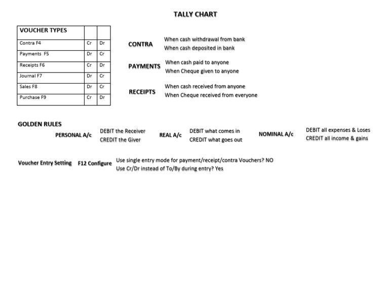 Voucher Types and Accounting Rules | PDF