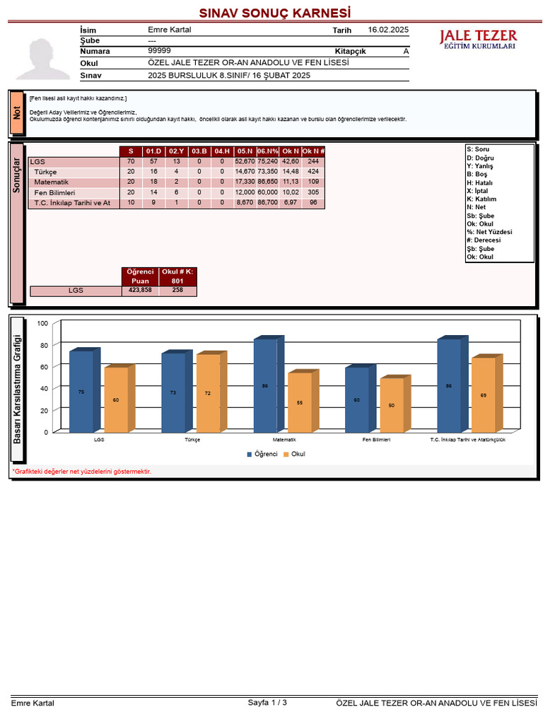Sinav Sonuc Belgesi | PDF