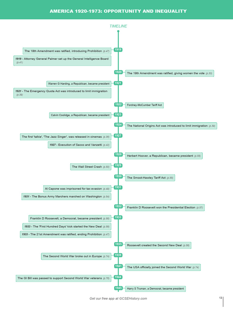 Aqa Gcse America 1920 1973 Timeline | PDF | Politics Of The United ...