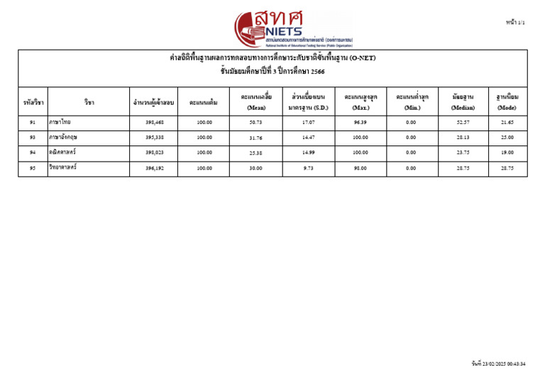 Basic Stat BY Grade 2566 M3 | PDF