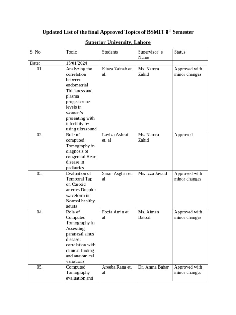 Updated List of The Final Approved Topics of BSMIT 8th Semester | PDF ...
