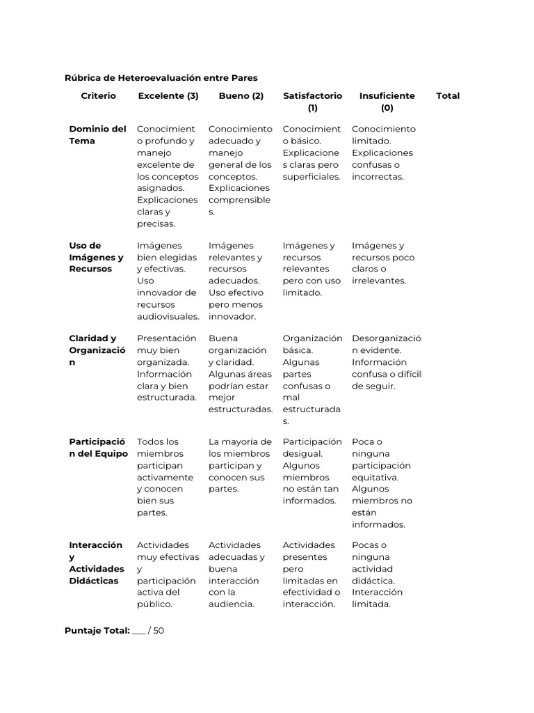 Rúbrica de Evaluación entre Pares | PDF
