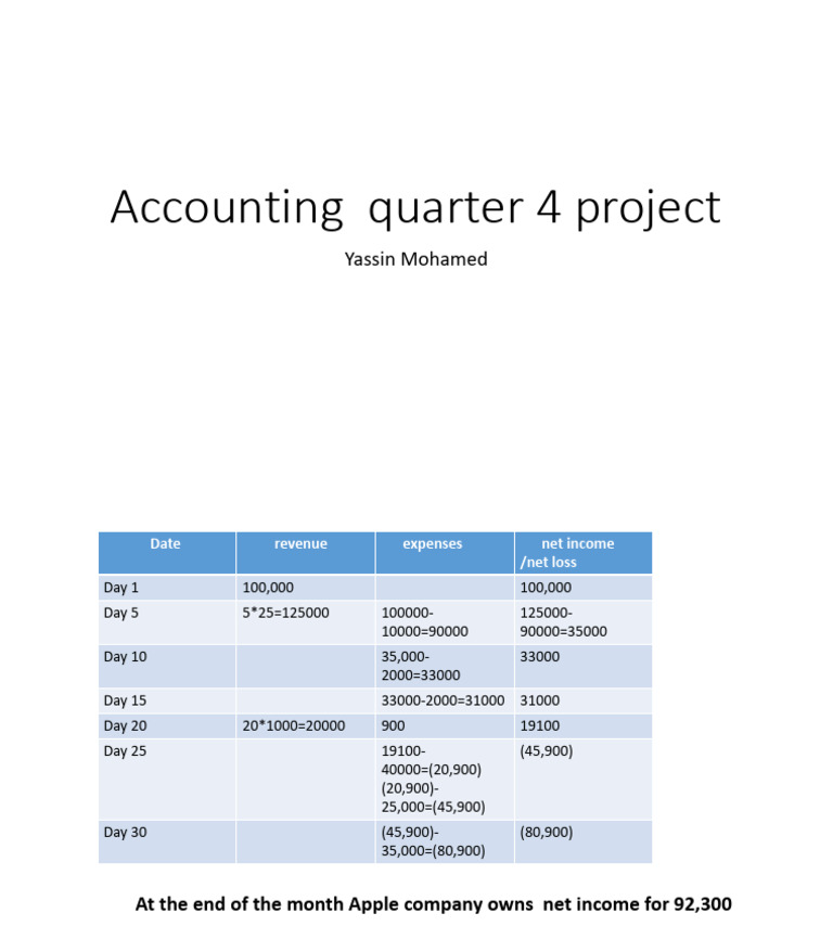 Accounting Quarter 4 Project | PDF