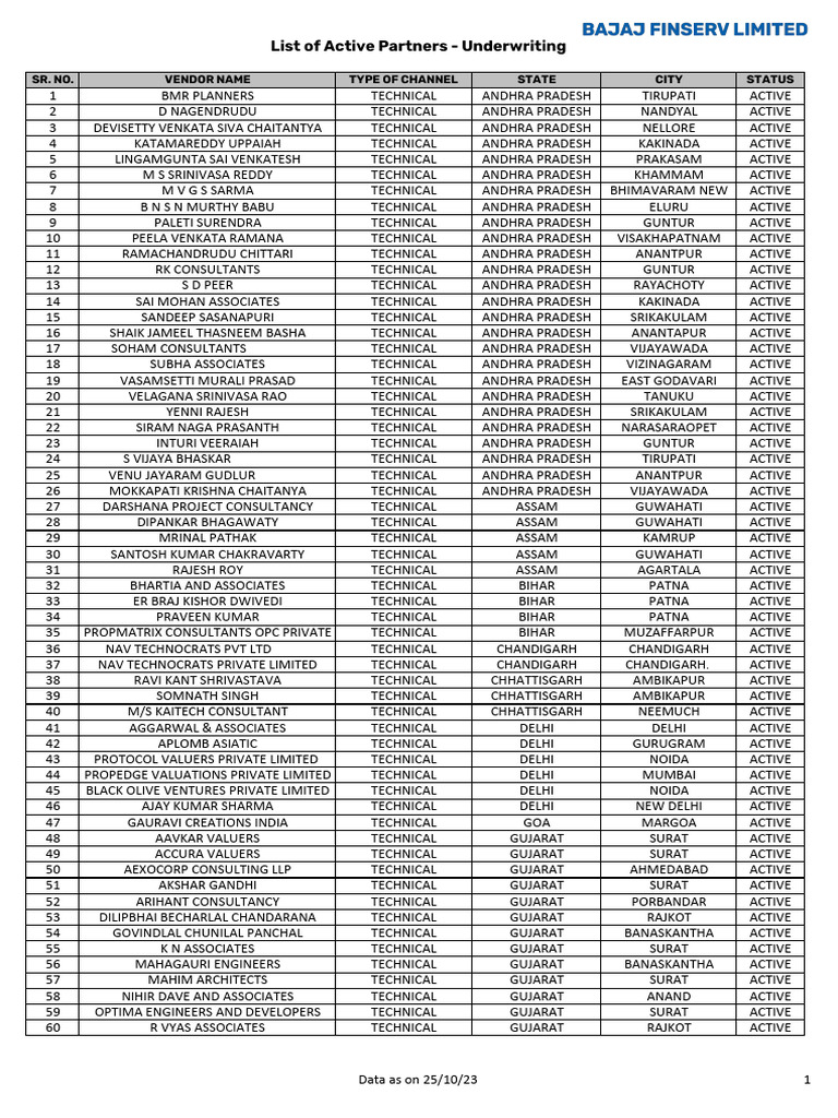 Active Underwriting Partners List | PDF | Gujarat | Tamil Nadu