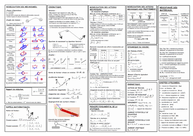 Formulaire de Méca | PDF