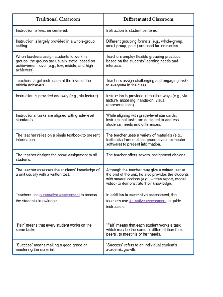 Differentiated vs. Traditional Classrooms | PDF | Teachers ...