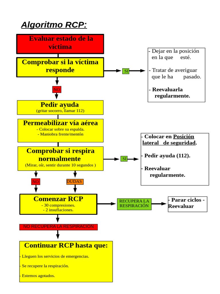 Algorítmo RCP | PDF