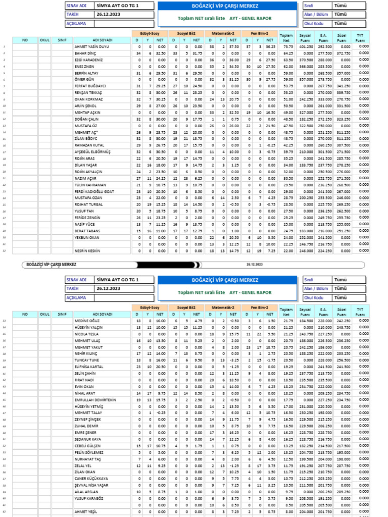 Ayt Simya TG Net Sıralı | PDF