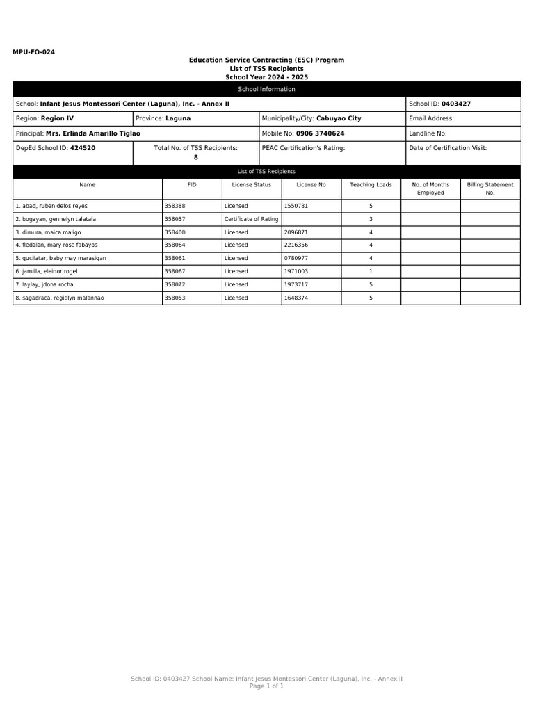 SY2024-2025 0403427 List Annex-2 | PDF