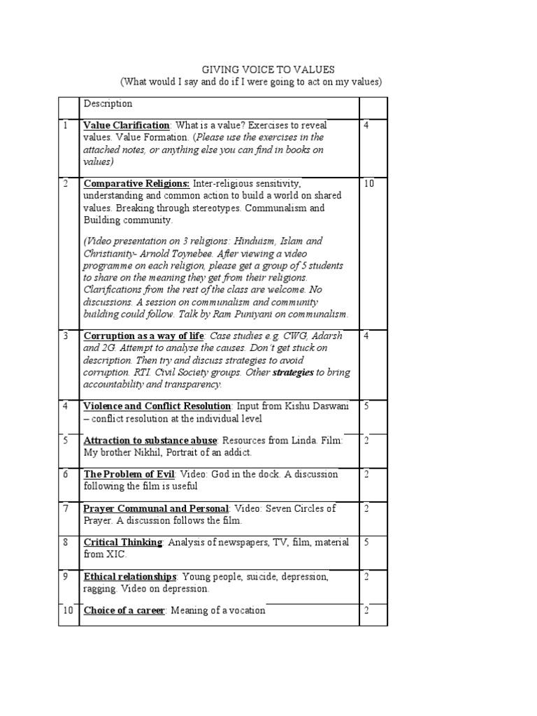 Giving Voice to Values | Value (Ethics) | Epistemology