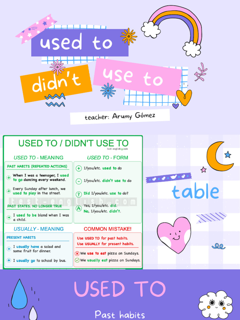 Used To - Didn't Use To | PDF