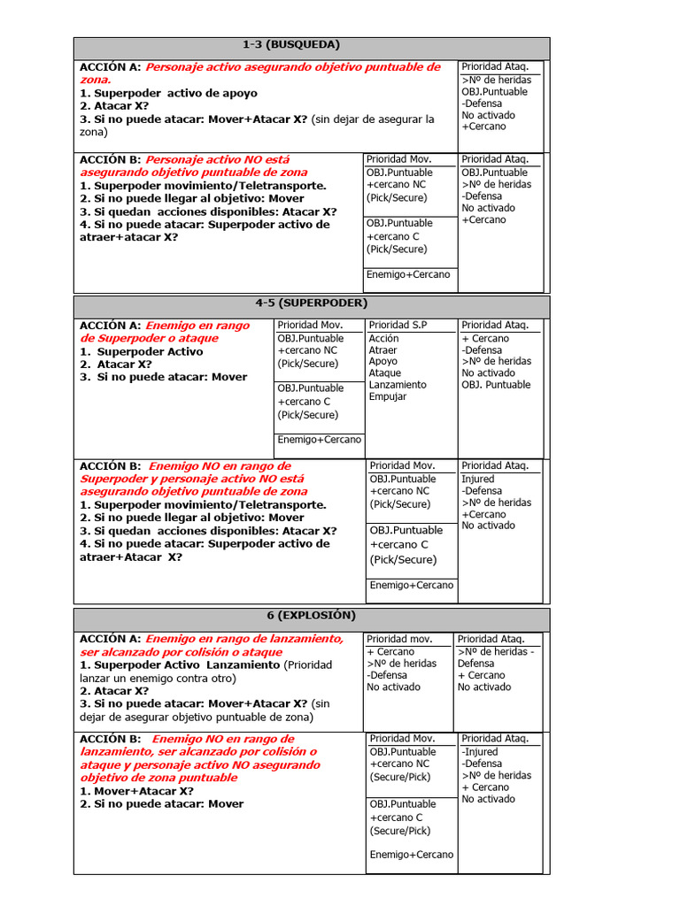 Ia Protocol V7-Kt-Tabla | PDF | Operaciones militares