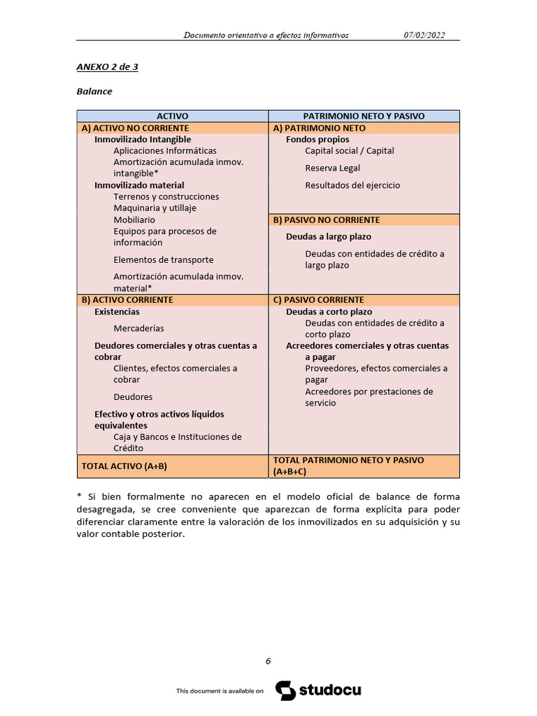 Anexo - Modelo Balance, PYG Y Ratios (PAU) | PDF | Hoja de balance ...