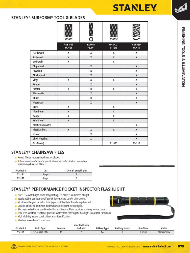 95-151herramientas stanley proto | PDF | Flashlight | Building Engineering