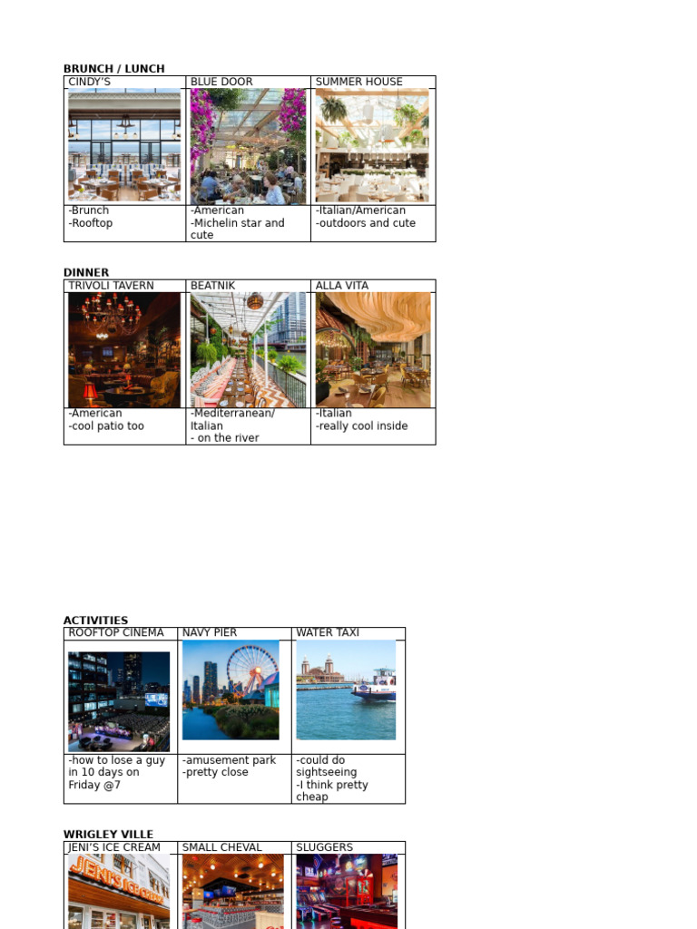 Cool Chi Town Places | PDF