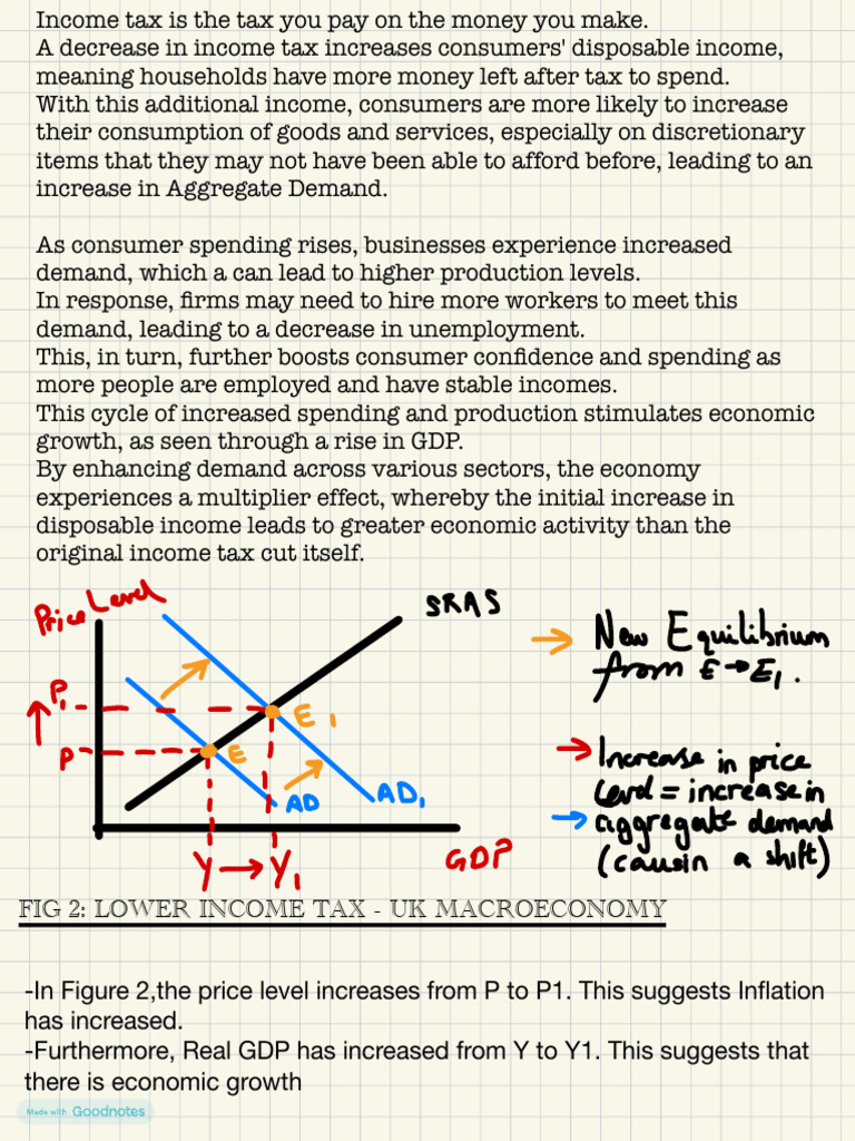 Econ 9m On Lower Income Tax PDF | PDF