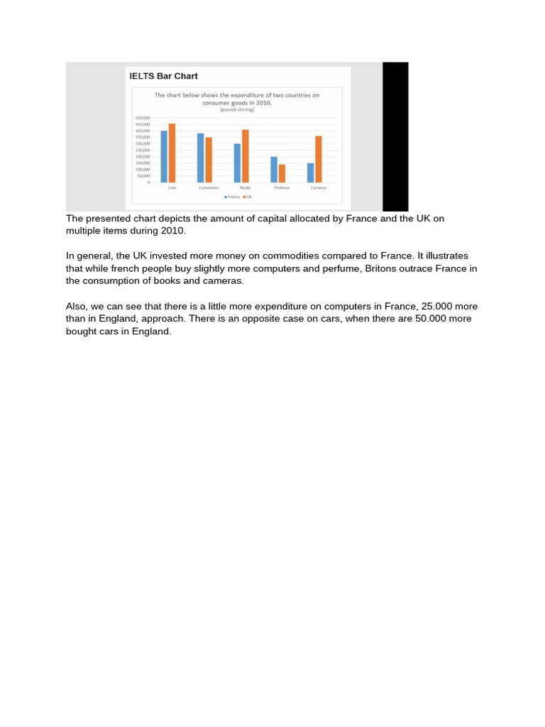 Sample Bar Chart | PDF