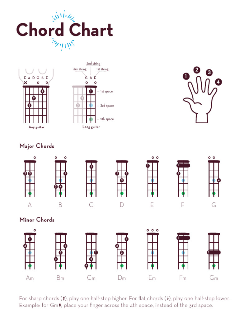 Loog Chord Chart - LoogguitarsCom | PDF
