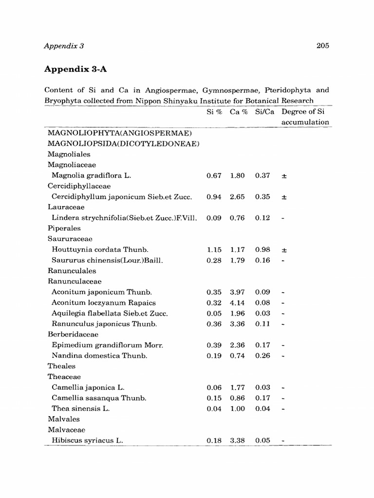 Appendix 3 - 2002 - Soil Fertilizer and Plant Silicon Research in Japan ...