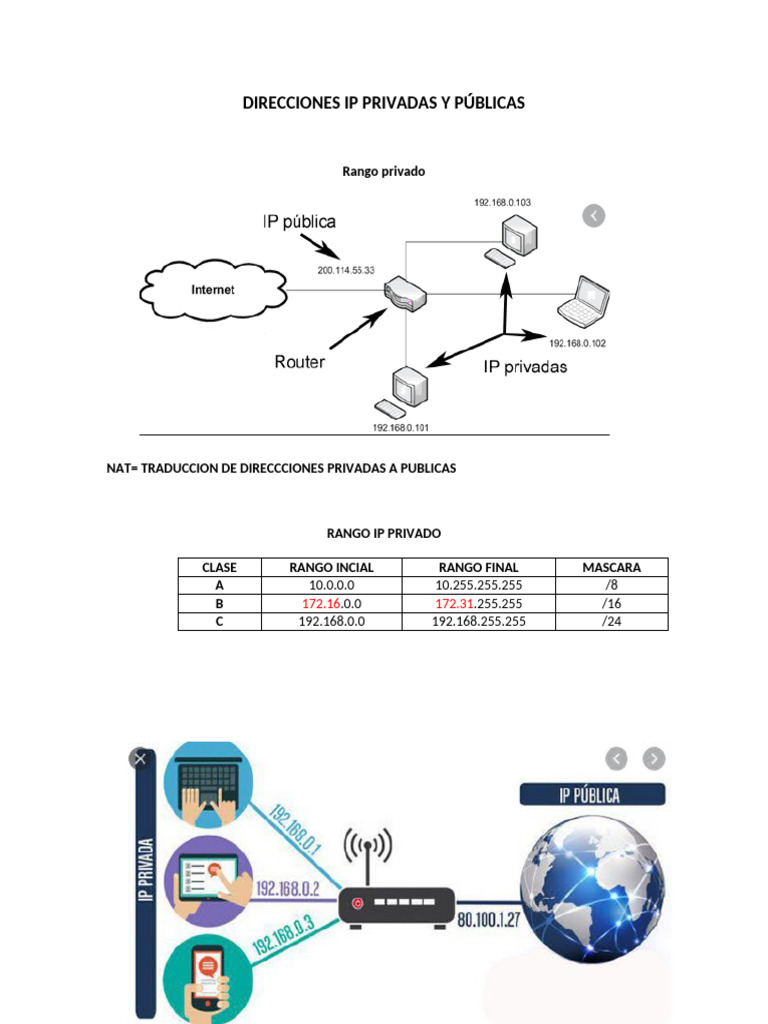 Direcciones IP Publicas y Privadas | PDF