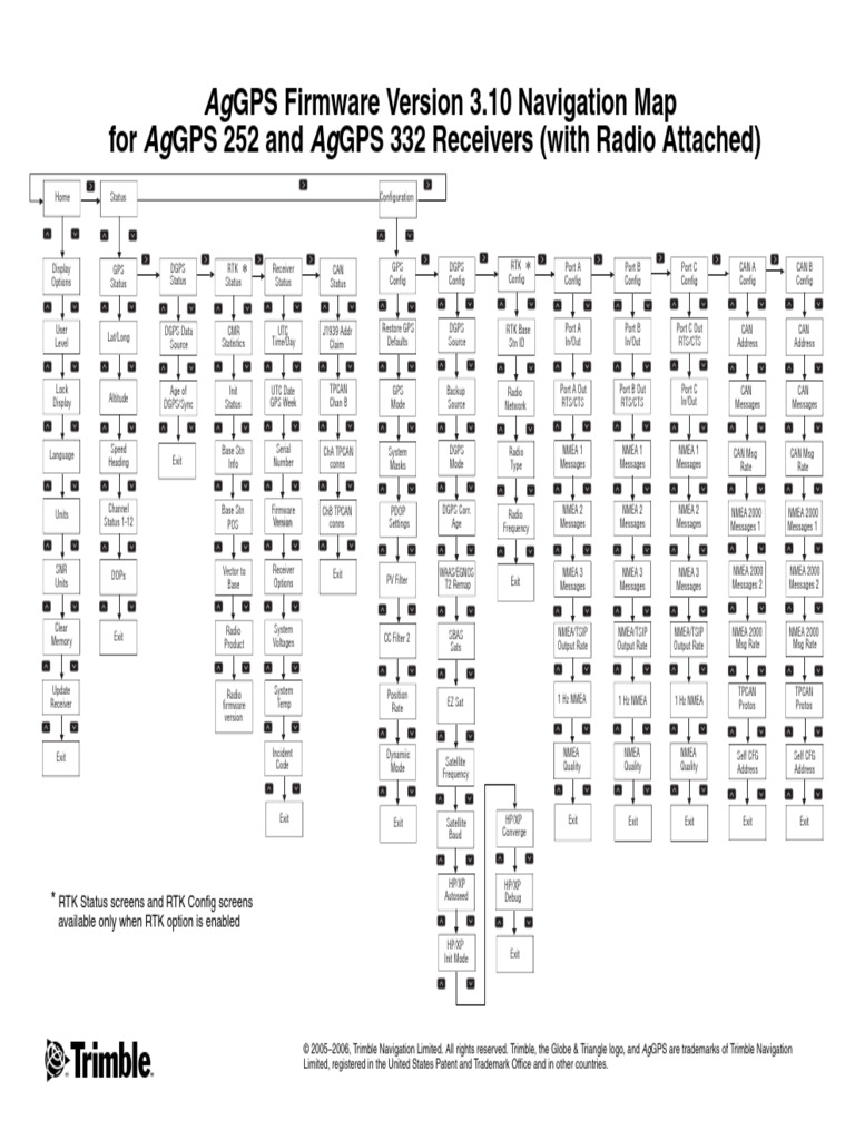 AgGPS 310 NavigationMap ENG | PDF | Computer Architecture | Computing