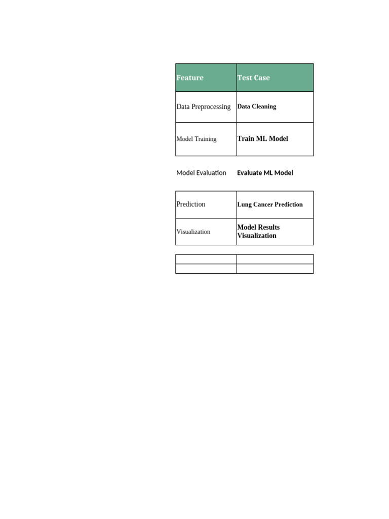 Functional - Test - Case - Template Minor | PDF | Accuracy And ...